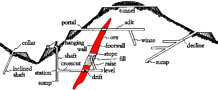 CSMS GEOLOGY POST: MINERALS FROM THE METALLIC ORE DEPOSITS OF THE ...