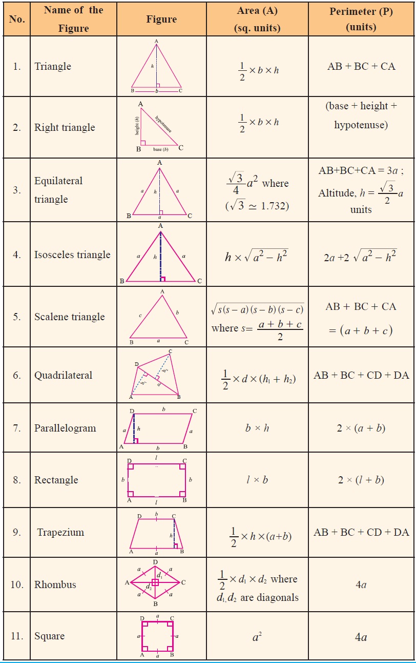 Tnpsc Maths Material Area tnpsc-maths-material-area