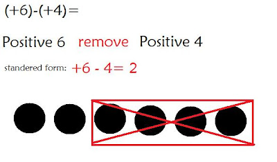817 Math Blog (2012): Alyssa's Integer Post