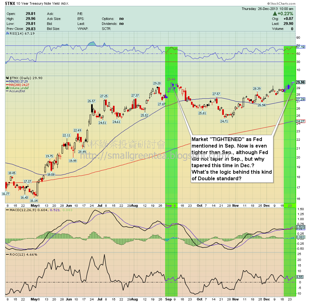 回顧日本QE歷史 所給我們的啟示 日本的QE經驗已經告訴了我們 減QE之後 等在前面的 只有泡沫大崩盤 準備印更多 日本QE時間一覽表 ...