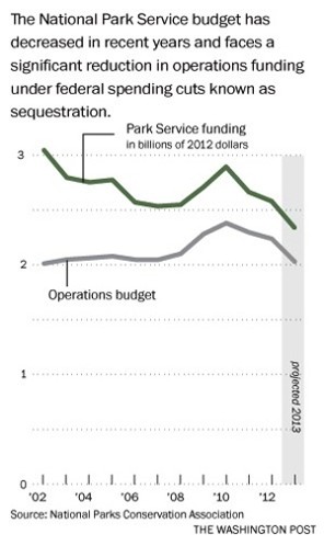 TYWKIWDBI ("Tai-Wiki-Widbee"): National park funding problems