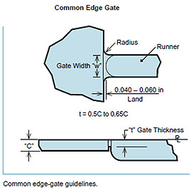 Engineer berbagi cerita: 2.6.4 Gate