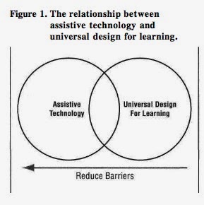 Jonathan Ettinger's Educ5163 Blog