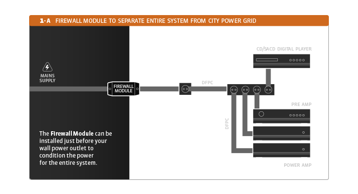 LessLoss Firewall module review – M & S | Ultimate High-Fidelity