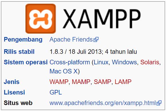 Software Pemrograman Website dan Aplikasi Yang Dibutuhkan Programer ...