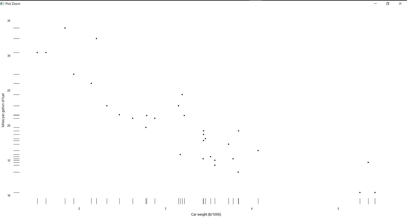 Dot-dash plot in lattice