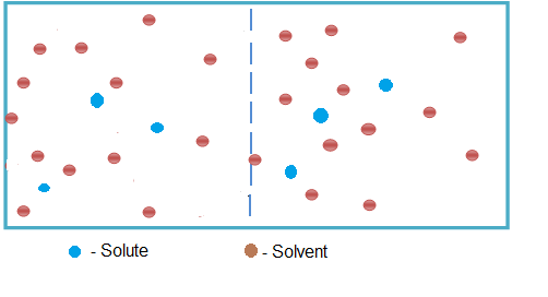 Isotonic Solution Diagram