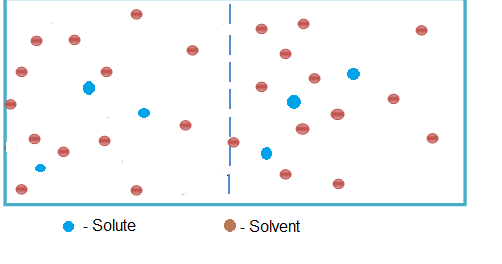 Isotonic Definition