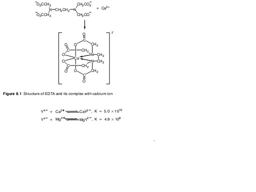 Textile Solutions: Determination of water hardness