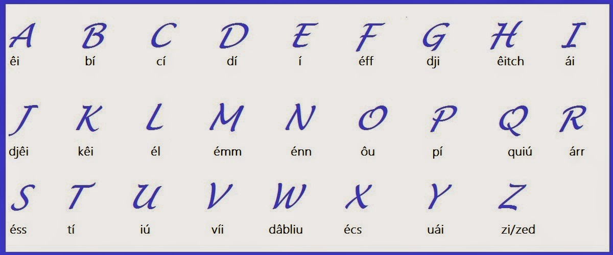 English, a look beyond the words.: THE ALPHABET