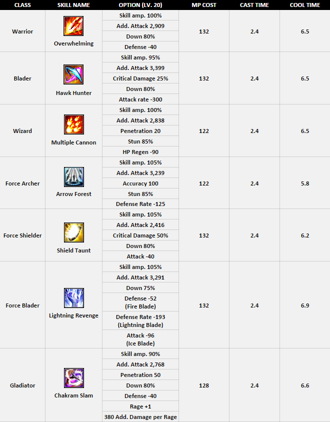 Episode 16: Battle Royale [Legends Unleashed] Patch Update