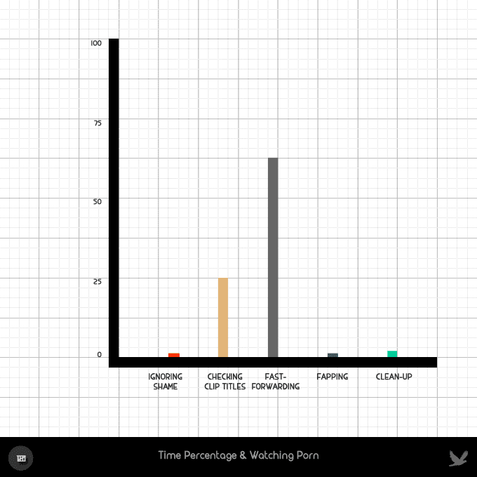 How to Describe ‘Nonsense’ in Graphs