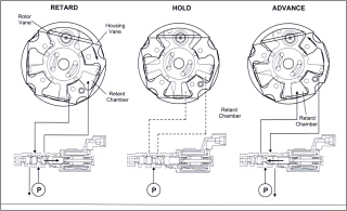 KelabProtonSaga now with DriveM7!: What is DVVT?