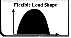 LOAD PROFILE SHAPE OBJECTIVES FOR DEMAND SIDE MANAGEMENT TUTORIALS