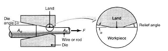 Wire Drawing