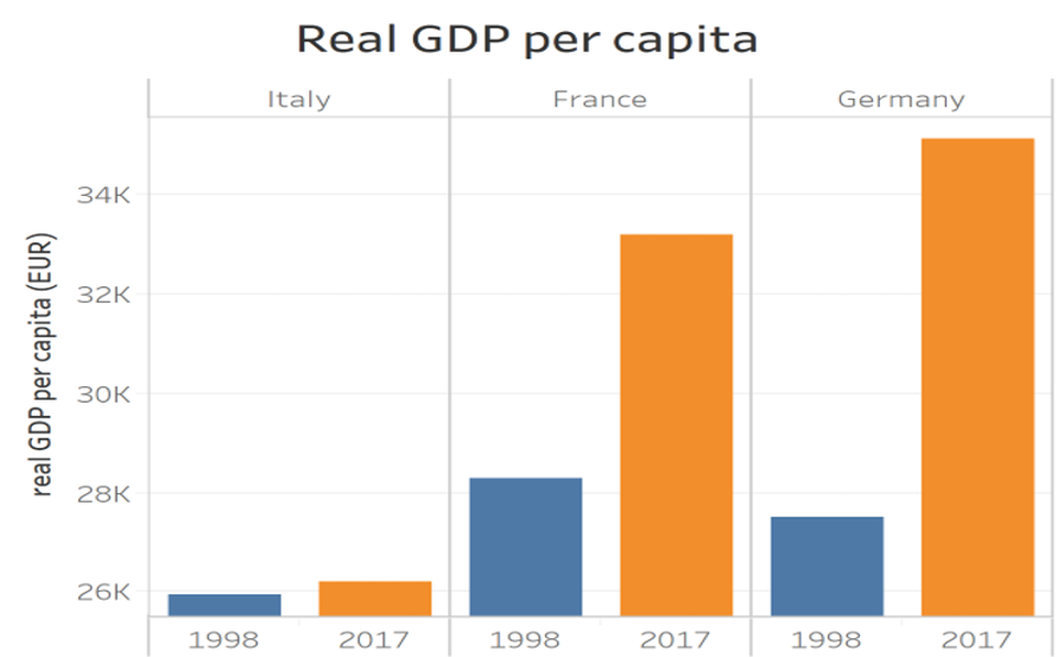 Finfacts Ireland: Ireland’s Faustian Bargain with hyper- globalization