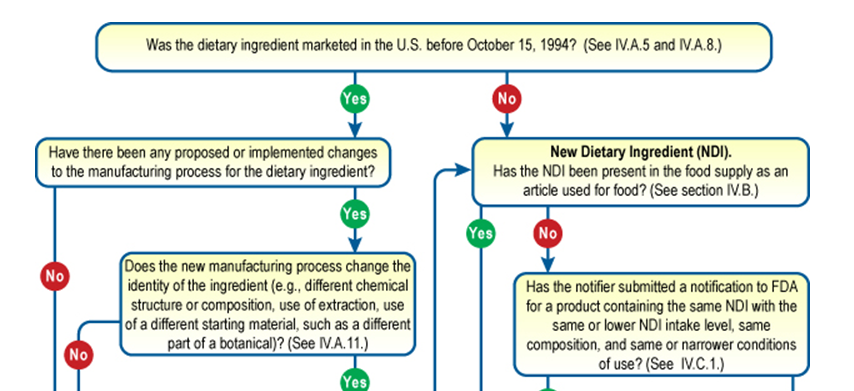 What’s old is new again? The FDA takes aim at modern science and ...
