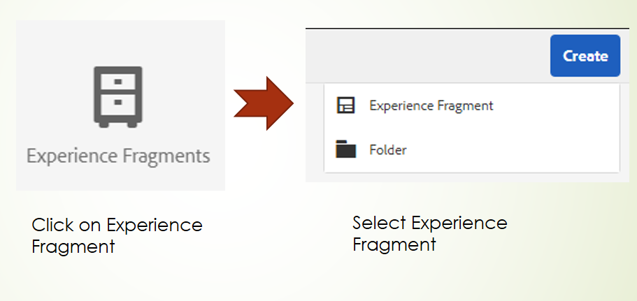 Adobe Experience Manager Tutorials: Step by step tutorial on Creating ...