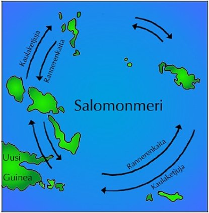 SO ANTROPOLOGIA: O sistema de comércio Kula na Antropologia
