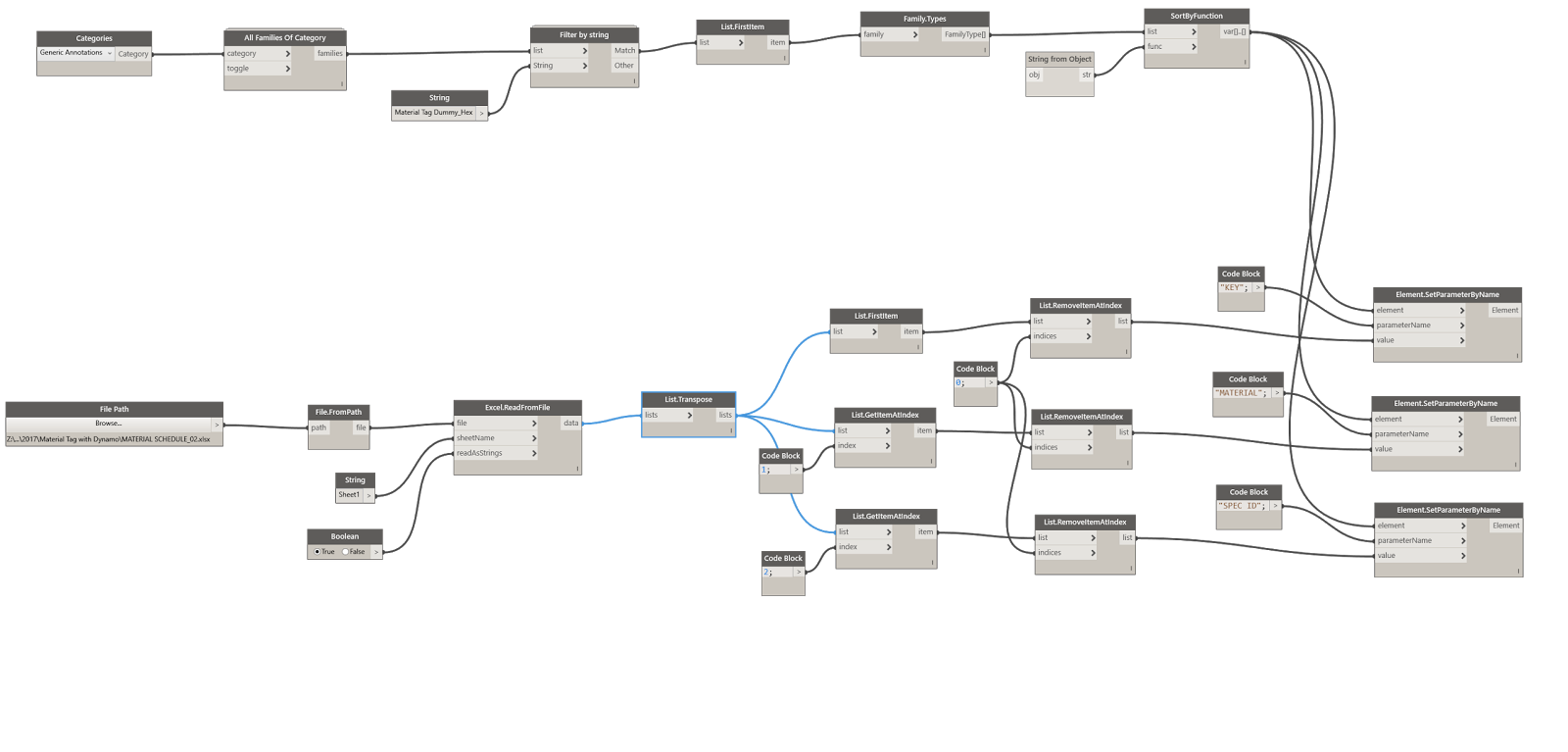 Revit Add-Ons: Revit Finish Tagging and Scheduling with Dynamo
