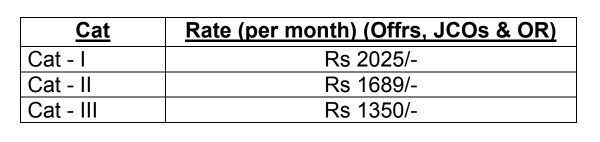 7th CPC - Language Allowances And Language Award To Defence Personnel ...