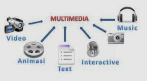 #AskMe: Apa Saja Elemen & Kategori Multimedia? Monggo....