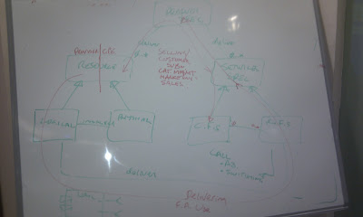 Telecoms Enterprise Information Modelling: SID Product Model and eTOM ...