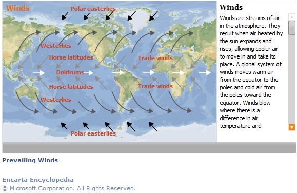 POLA ANGIN TETAP DUNIA ~ GEOGRAPHY of SMA Negeri 1 KOTA SUKABUMI