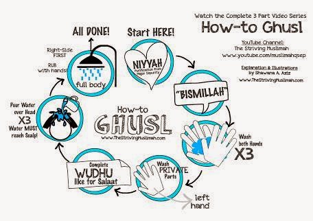 ISLAMIC KNOWLEDGE : How To GHUSL