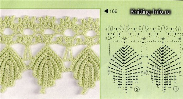 Pola Rajutan: Pola Rok Pendek Rajut