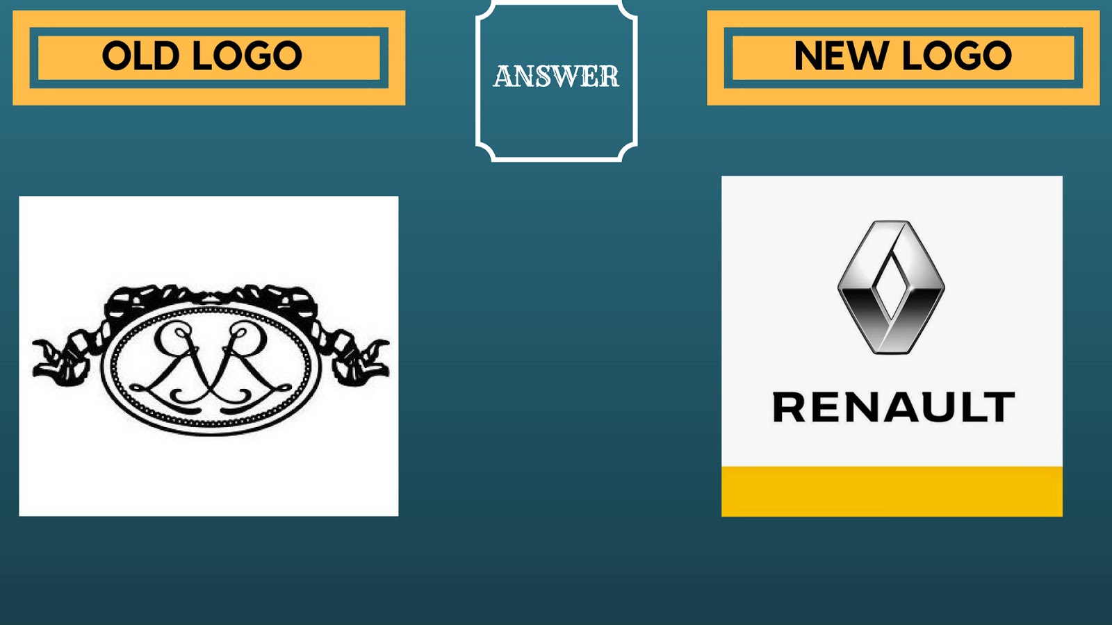 Logo Quiz | Old Logo Edition | Identify the brands from their old Logos ...