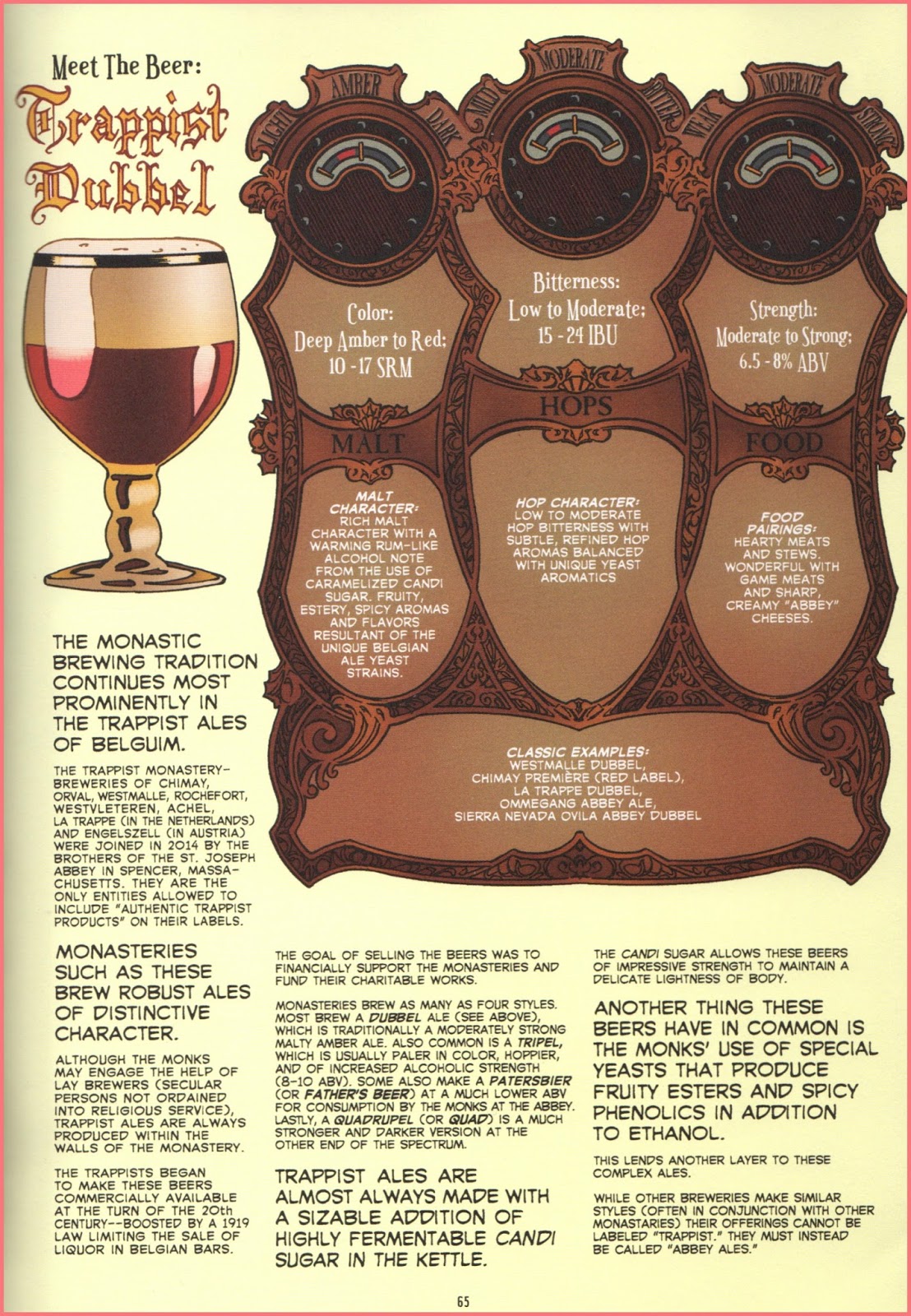 Beth Fish Reads: Weekend Cooking: The Comic Book Story of Beer by ...