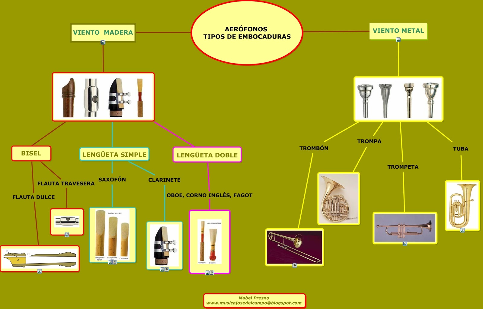 Aula-musical: EMBOCADURAS DE INSTRUMENTOS DE VIENTO