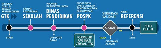 Panduan Cara Verval Nuptk Tahun 2019 Di Vervalptk - Info Edukasi