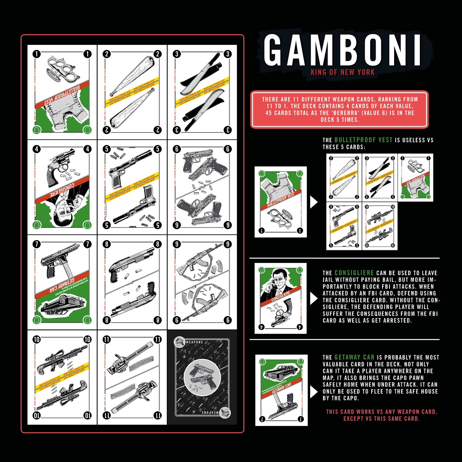 GAMBONI