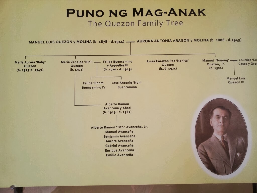 Mall Sale Lover: The Quezon Heritage House - New Museum Within Quezon ...