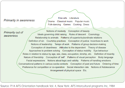 Rob Segers: McClelland - iceberg model