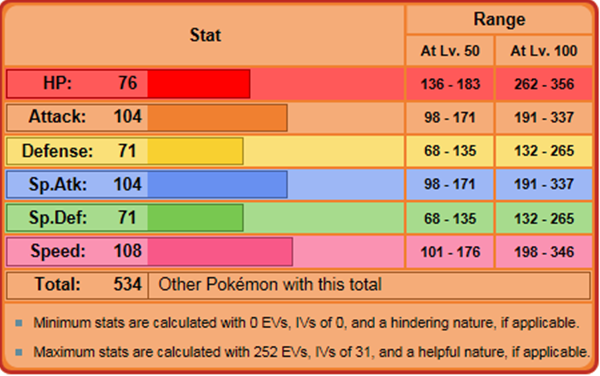 Infernape vs. Blaziken: Who do you Choose? | Nimbasa City Post