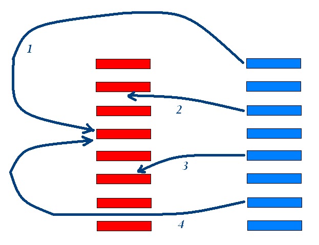 RAMS RAVENS AND WRECKS : Tactics Diagram