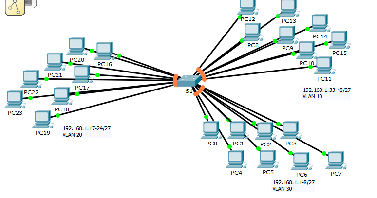 CCNA Switching and Routing