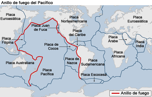 FALLAS TECTONICAS