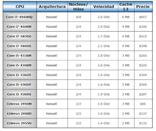 INTRODUCCIÓN A SISTEMAS OPERATIVOS : RELOJ