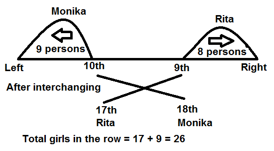 Important Notes : Order And Ranking