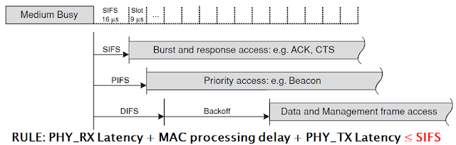 Chen's Learning Note: Spread Spectrum Clock Generation (SSCG)