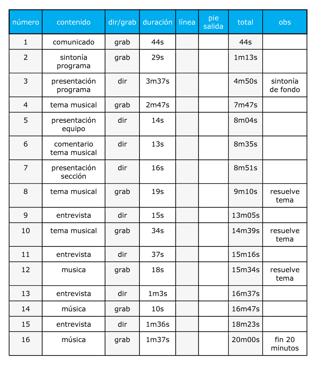 radiocal2011: ACTIVIDAD 3: Escaleta.