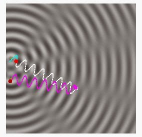 PHYSIC LESSONS: ΦΥΣΙΚΗ Γ ΛΥΚΕΙΟΥ ΚΥΜΑΤΑ