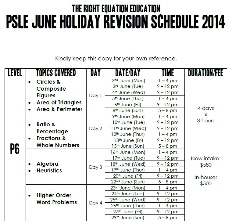 The Right Equation Education - Math Tips, Strategies and Solutions