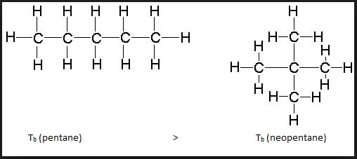 Chemistry Talk: January 2016