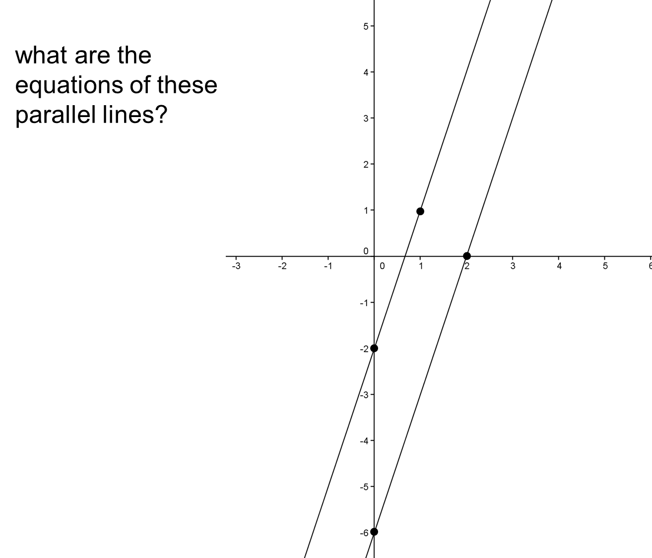 MEDIAN Don Steward mathematics teaching: graph snaps
