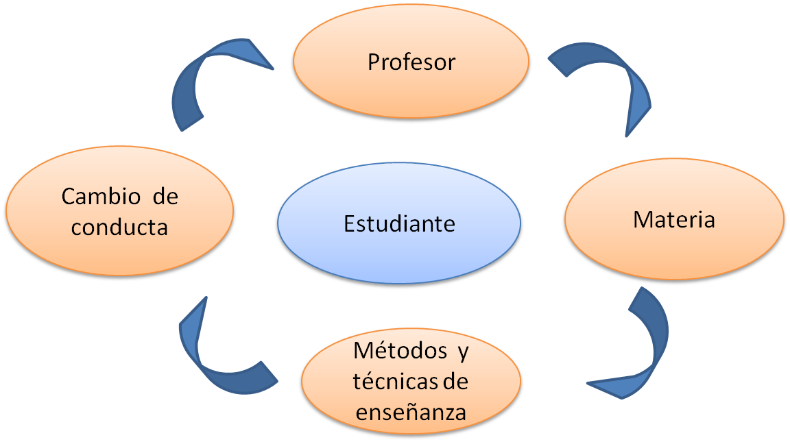 Ciencias, Tic y constructivismo: Las TIC en las Ciencias Experimentales basada en el Constructivismo